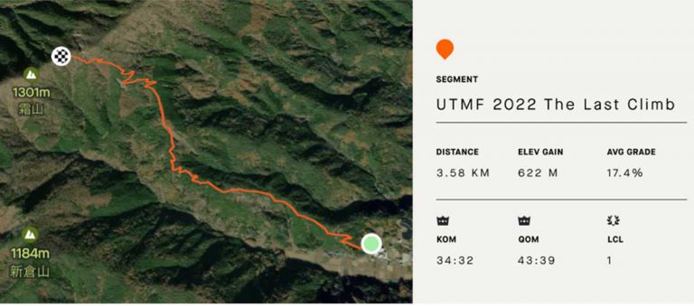 【UTMF】公式コース、試走コースをStrava上で公開･｢Strava presents UTMF2022 LIVE｣配信も - トレイルランニング総合情報サイト トレイルランナー.JP ...